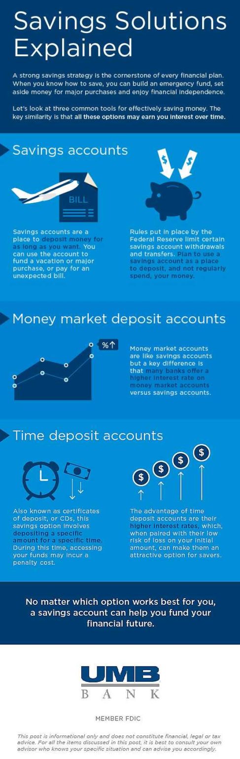Saving Solutions 101: A Beginner’s Guide to Saving Money