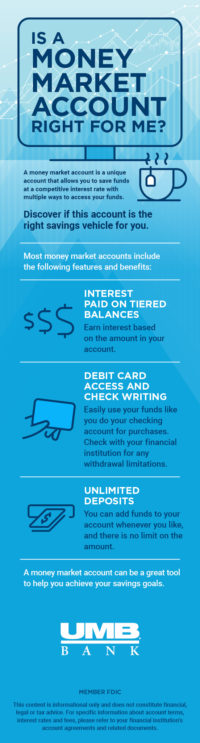 Is a money market account right for me? (infographic)
