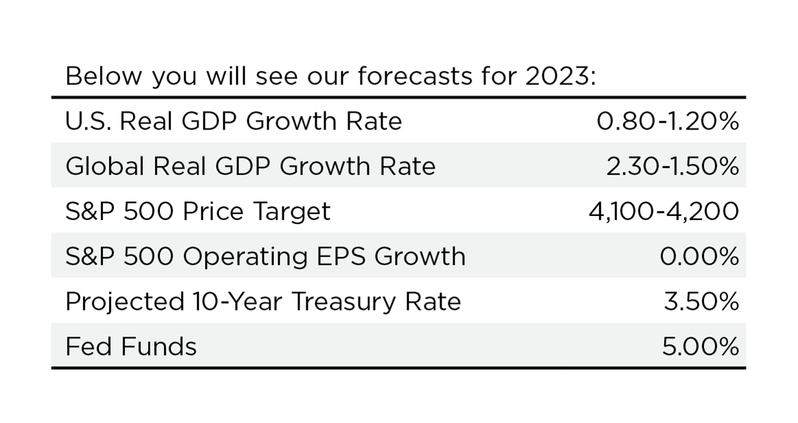 Q2 Economic Market Analysis