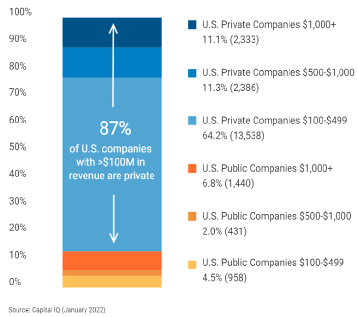 What is private equity: An in-depth introduction - Financial insights ...